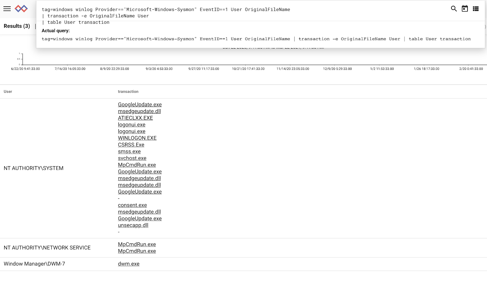 Grouping Related Entries with the Transaction Module